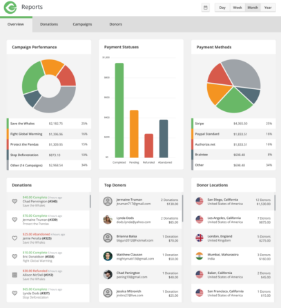 Preview the Fundraising Performance Indicators Coming in GiveWP 2.6