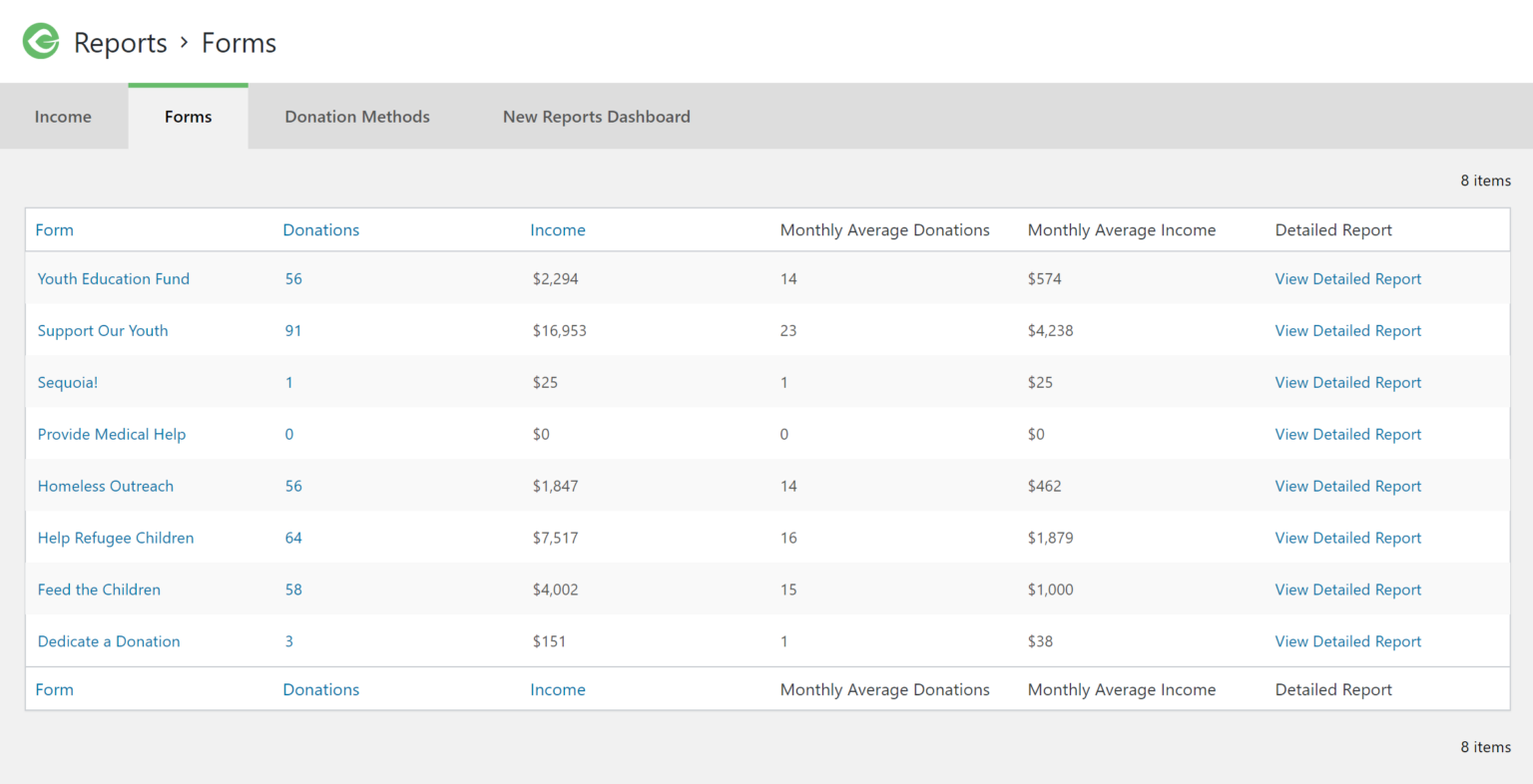 Legacy Reports - GiveWP