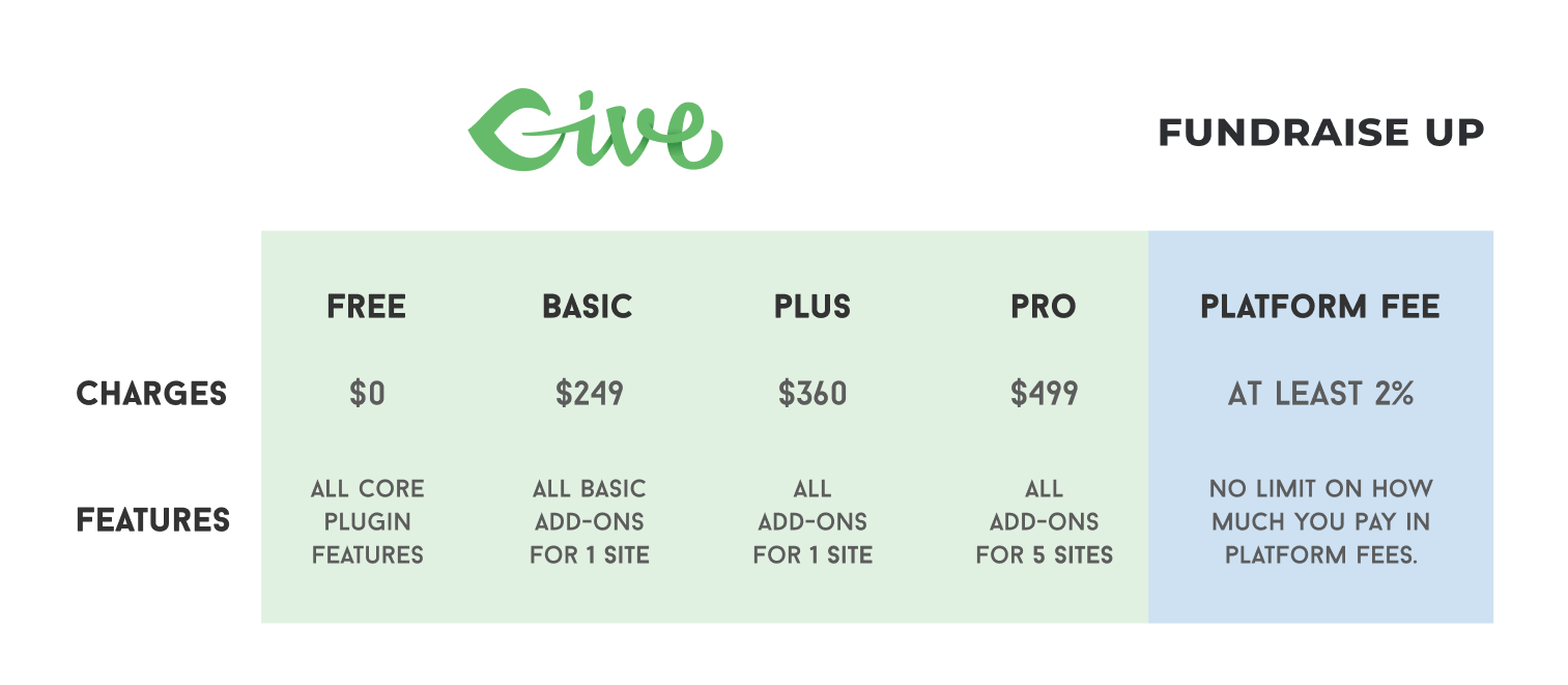 Fundraise Up - GiveWP